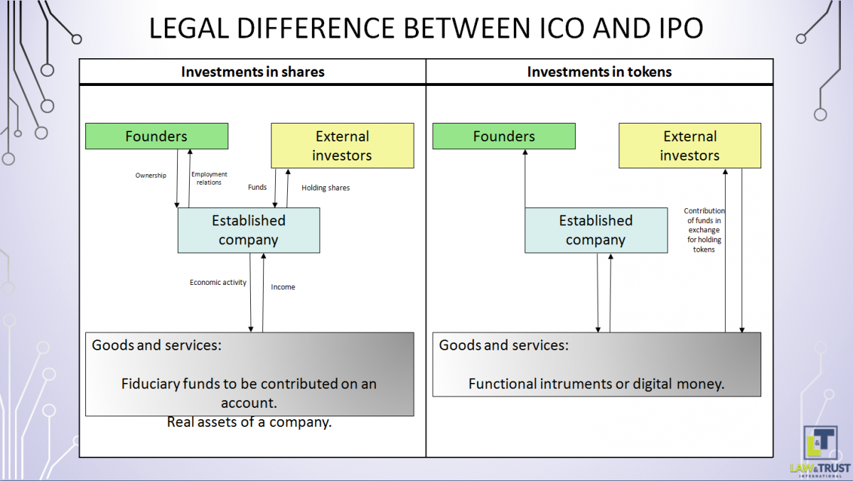 Turn-Key ICO consulting | Law&Trust International